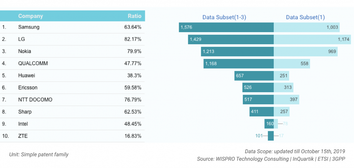 The Race for 5G — September Update Monthly Report on 5G Trends ...
