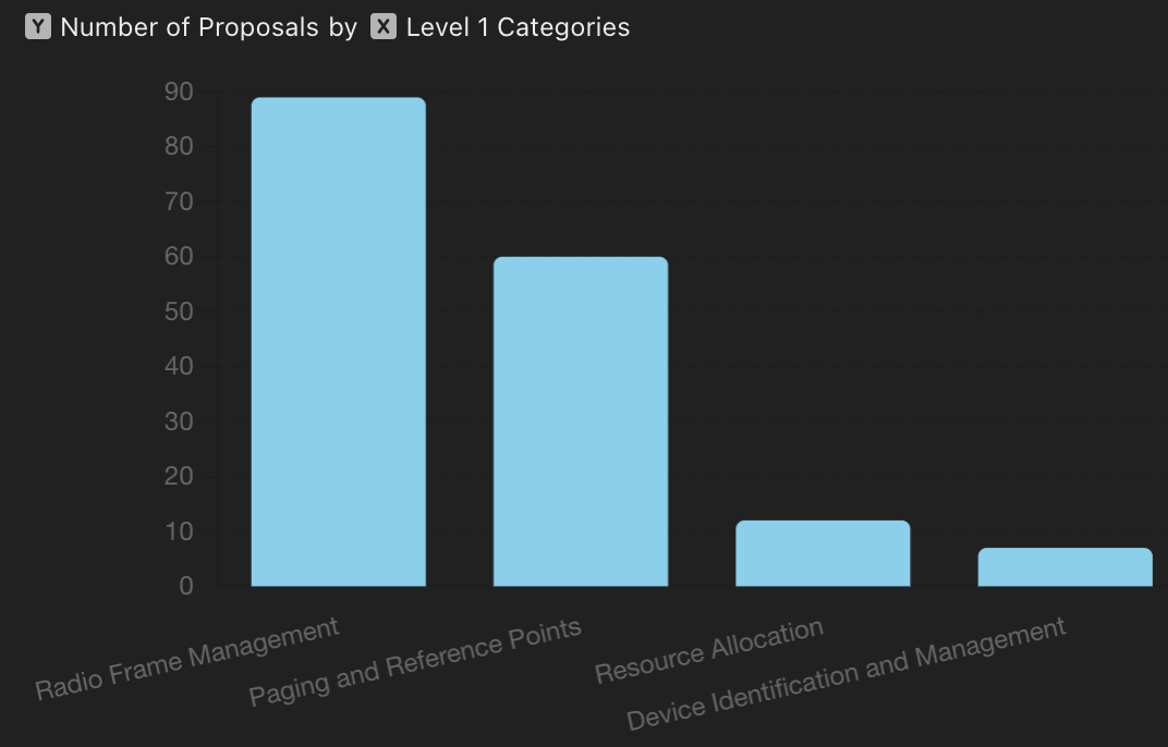 應對3GPP RAN2中A-IoT標準挑戰：洞察與解決方案 - 世博科技顧問⎮世博國際專利商標事務所