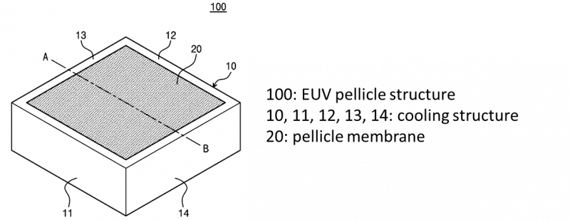 卡位EUV供應鏈 – EUV pellicle專利佈局分析 - 世博科技顧問⎮世博國際專利商標事務所